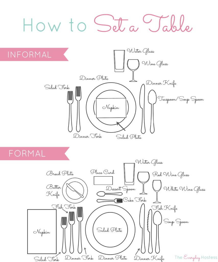How to Properly Set a Table | The Everyday Hostess How to Properly Set a Table | The Everyday Hostess